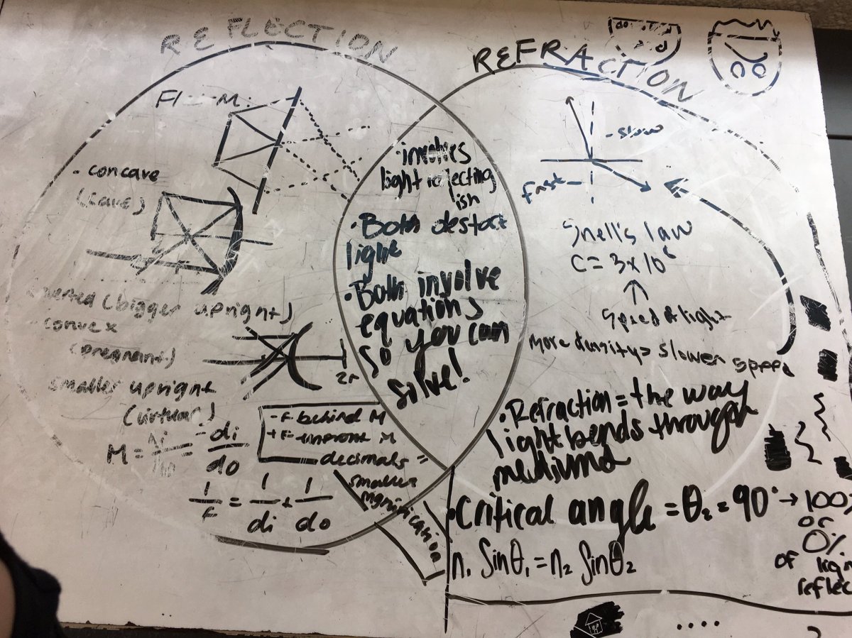 The Science of Learning Physics: Practice and Study Skills – Physics ...