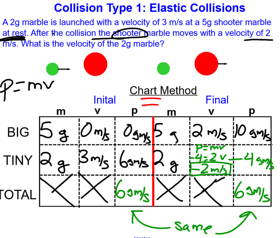 How I Teach… Conservation of Momentum – Physics.Teacher.Momma.