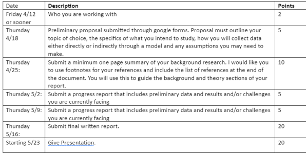 “Physics of” Projects – End of Year – Physics.Teacher.Momma.
