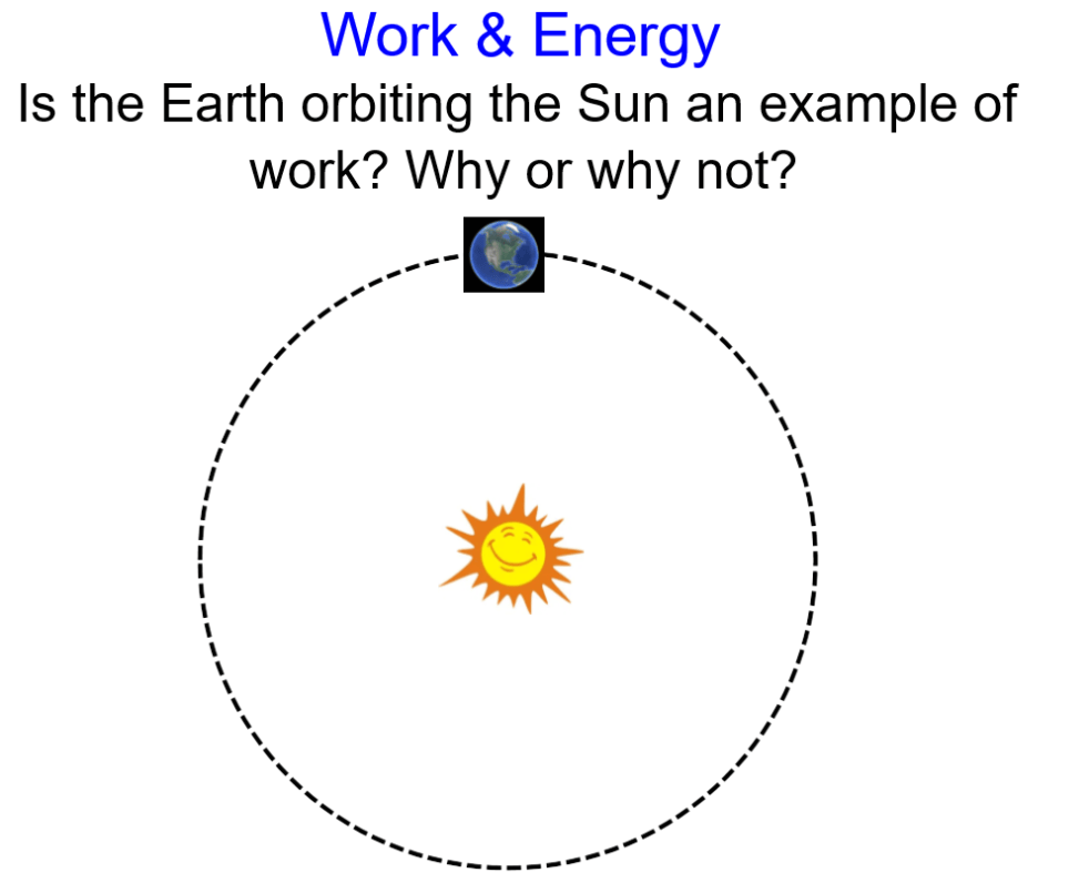 How I Teach… Work & Energy – Physics.Teacher.Momma.