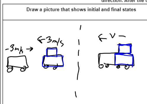 Multiple Representations for Momentum Conservation – Physics.Teacher.Momma.