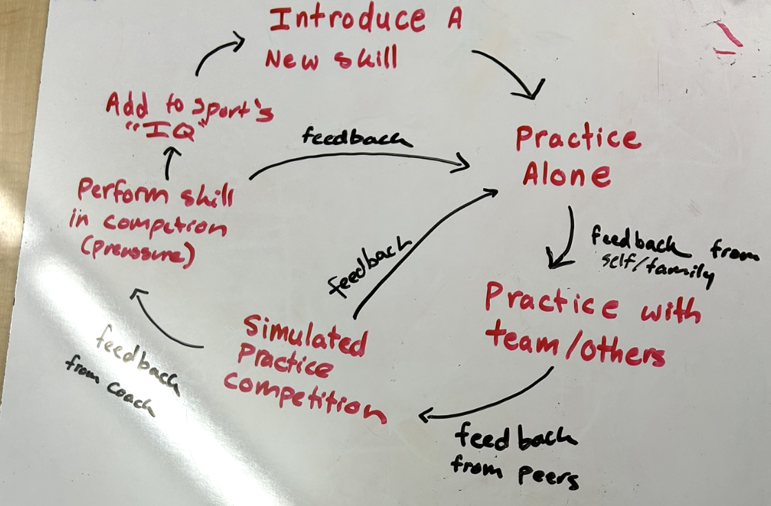 Student Reflections on Learning, Retakes and Making it Stick – Physics ...