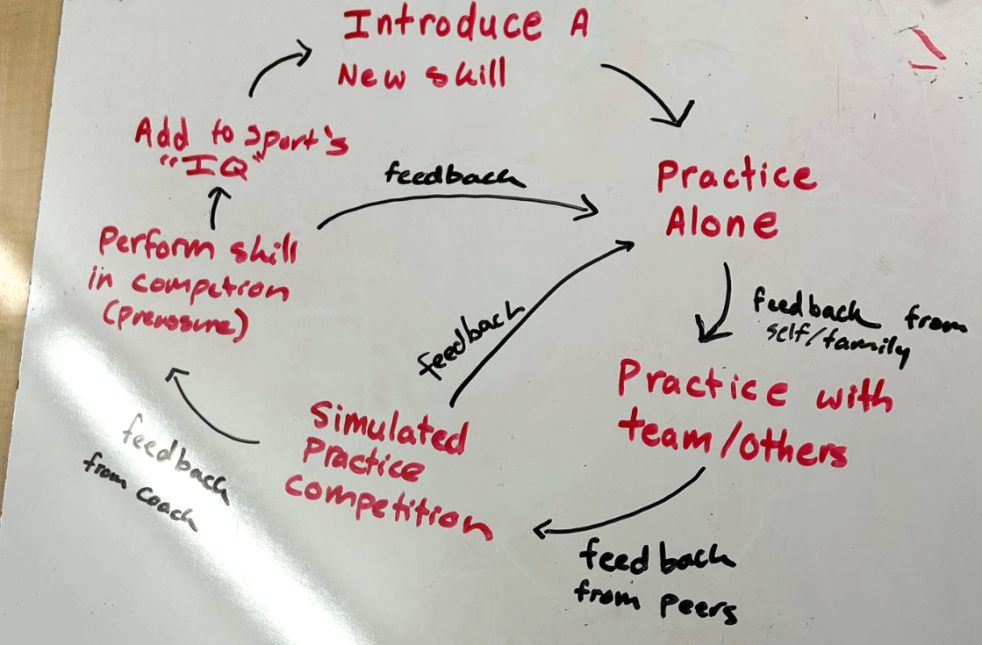 Student Reflections on Learning, Retakes and Making it Stick – Physics ...